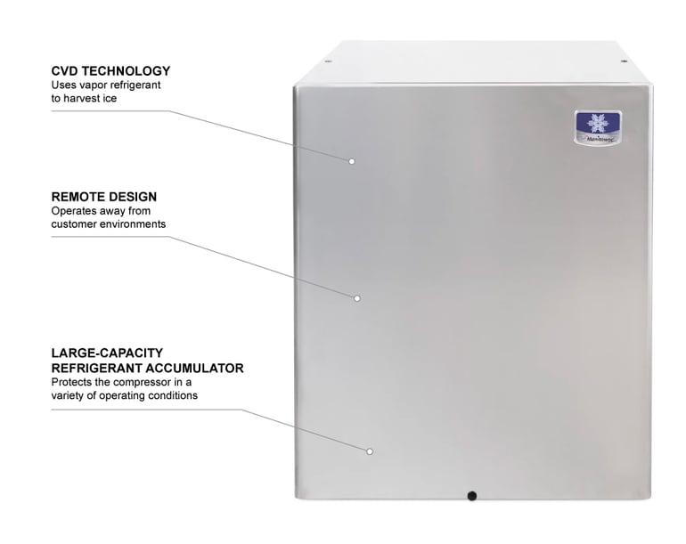 Manitowoc Ice CVDT1200 Air Cooled Remote Ice Compressor for IB-1090C ...
