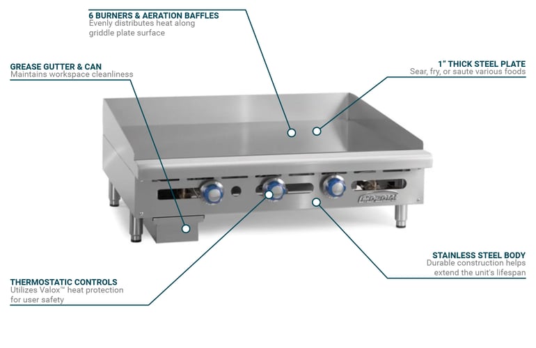 Imperial ITG-72 72" Gas Griddle w/ Thermostatic Controls - 1" Steel ...