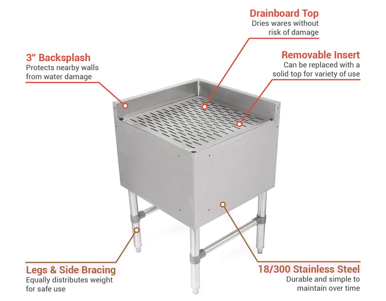 John Boos UBDB-2121-90-IC-X Freestanding Underbar Drainboard w/ 3" Backsplash - 21"W x 21"D x 32 ...