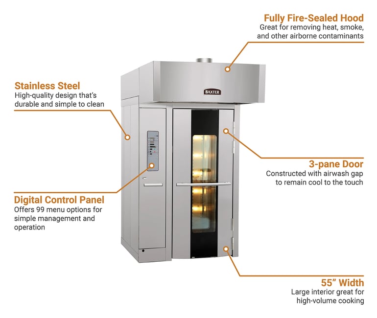 Baxter OV500E1 Electric Rotating Oven Rack - 208v/3ph