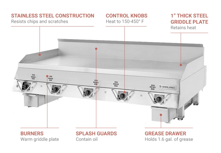 Garland CG-60F 60" Gas Griddle w/ Thermostatic Controls - 1" Steel ...