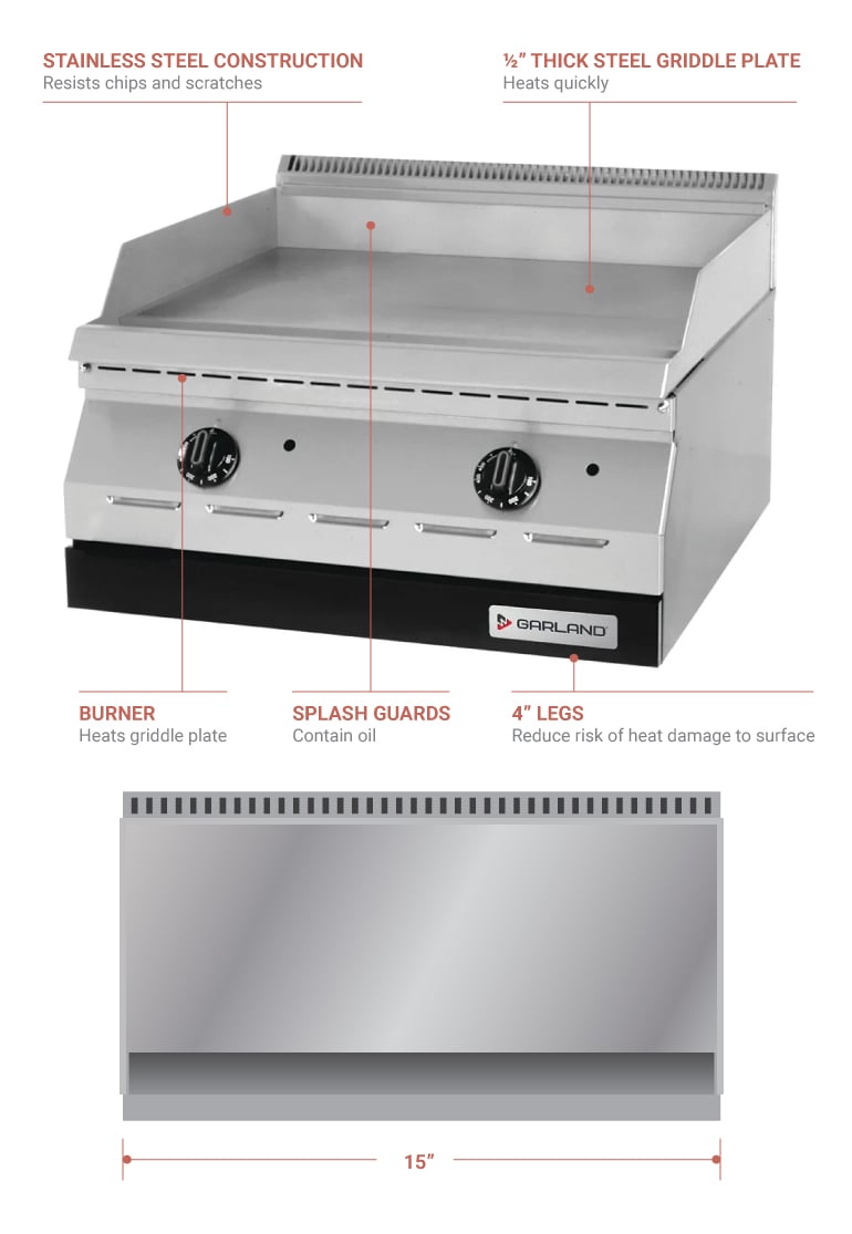 Garland GD-15GTH 15" Gas Griddle w/ Thermostatic Controls - 1/2" Steel ...