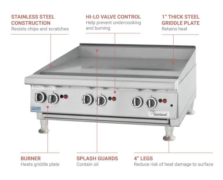 Garland GTGG36-G36M 36" Gas Griddle w/ Manual Controls - 1" Steel Plate ...