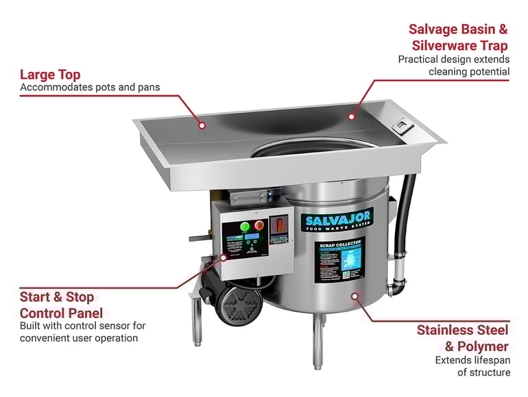 Salvajor P914 2081 Pot Pan Scrap Collector, Pre-Flushing & Disposer, 3/ ...