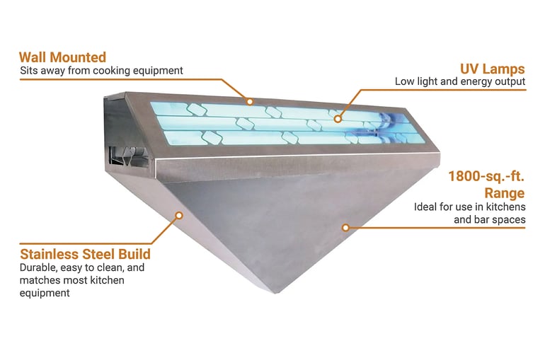 Gardner WS-95 SS Wall Mount Decorate Insect Light Trap w/ Glueboard ...