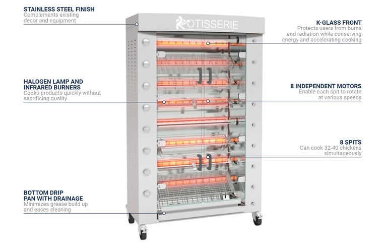 Rotisol USA FB1160-8G-SS Gas 8 Spit Commercial Rotisserie w/ 40 Bird ...