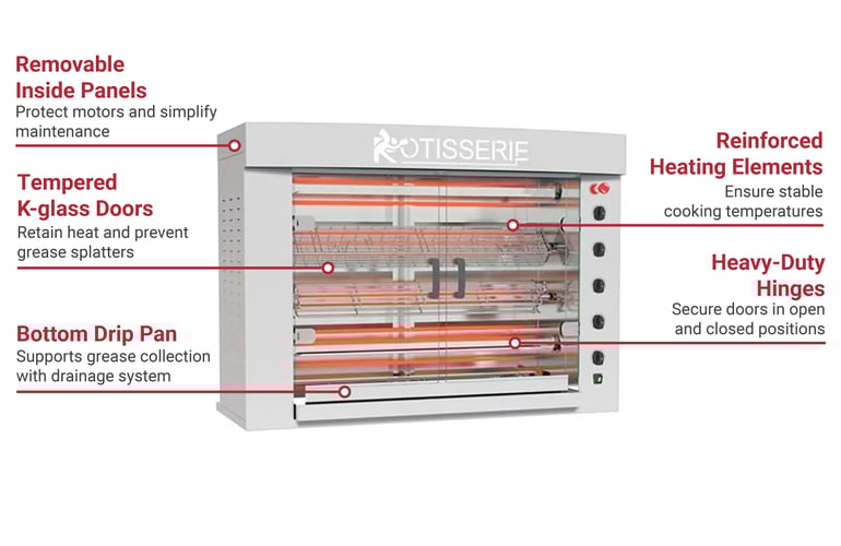 Rotisol USA FB1400-4E-SS Electric 4 Spit Commercial Rotisserie w/ 24 ...