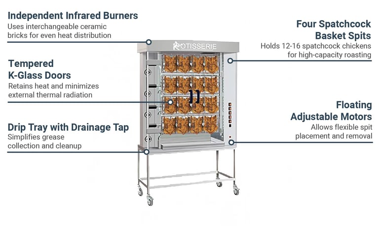 Rotisol USA FFS1175-4G-SS Gas 4 Spit Spatchcock Commercial Rotisserie w ...