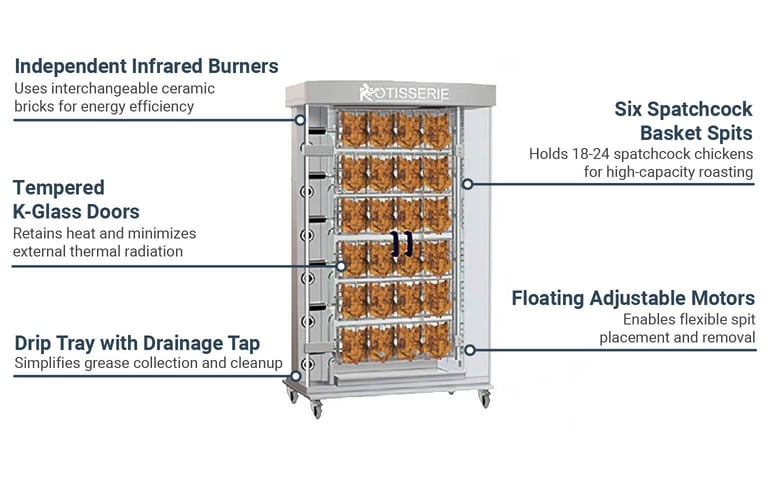 Rotisol USA FFS1175-6G-SS Gas 6 Spit Spatchcock Commercial Rotisserie w ...