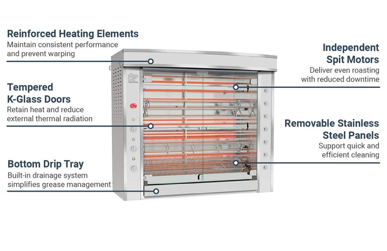 Rotisol USA GF1375-5E-SS Electric 5 Spit Commercial Rotisserie w/ 30 ...