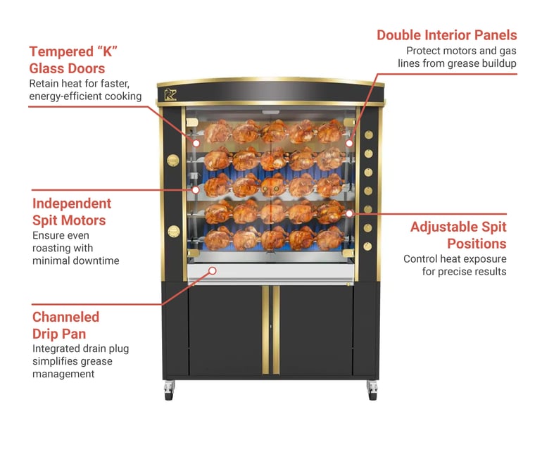 Rotisol USA GF1375-5G-LUX Gas 5 Spit Commercial Rotisserie w/ 30 Bird ...