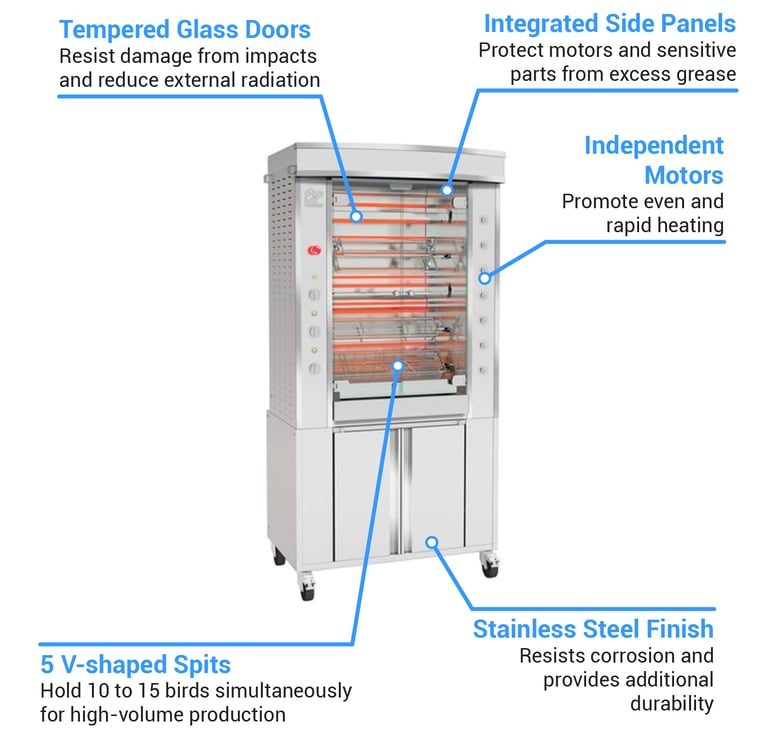 Rotisol USA GF975-5E-SS Electric 5 Spit Commercial Rotisserie w/ 15 ...