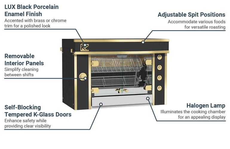 Rotisol USA GF975-ELEGANCE-LUX Gas 2 Spit Commercial Rotisserie w/ 6 ...