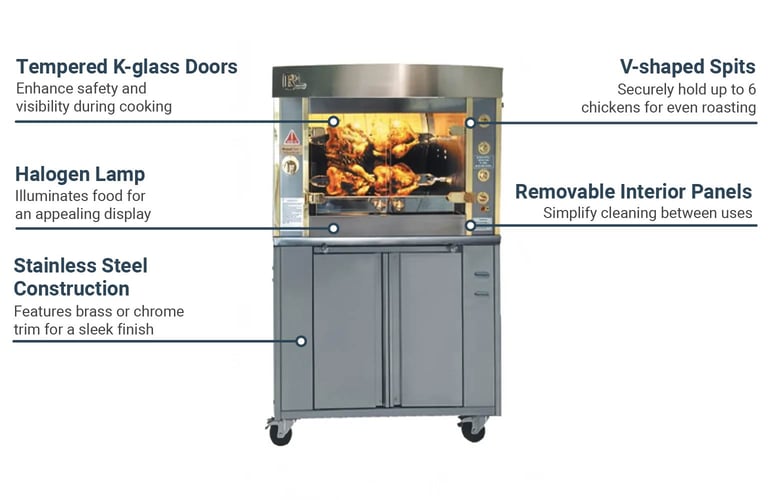 Rotisol USA GF975-ELEGANCE-SS Gas 2 Spit Commercial Rotisserie w/ 6 ...