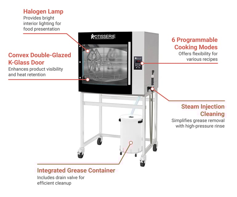 Rotisol USA SC5.520 Electric 5 Basket Rotisserie Oven w/ 20 Bird ...