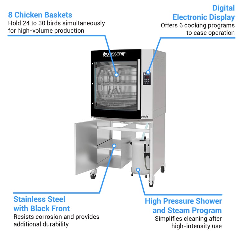 Rotisol USA SC8.520 Electric 8 Basket Rotisserie Oven w/ 32 Bird ...