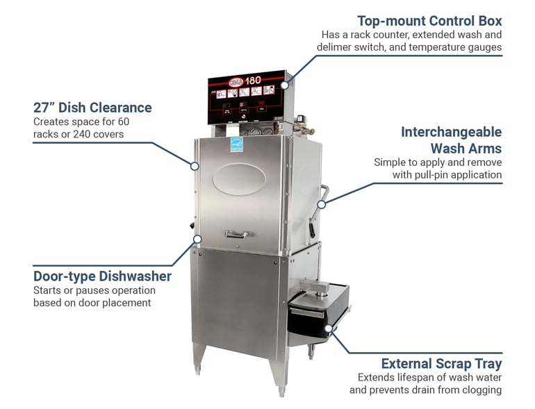 CMA Dishmachines CMA-180TSB High Temp Door Type Dishwasher w/ 60 Racks ...