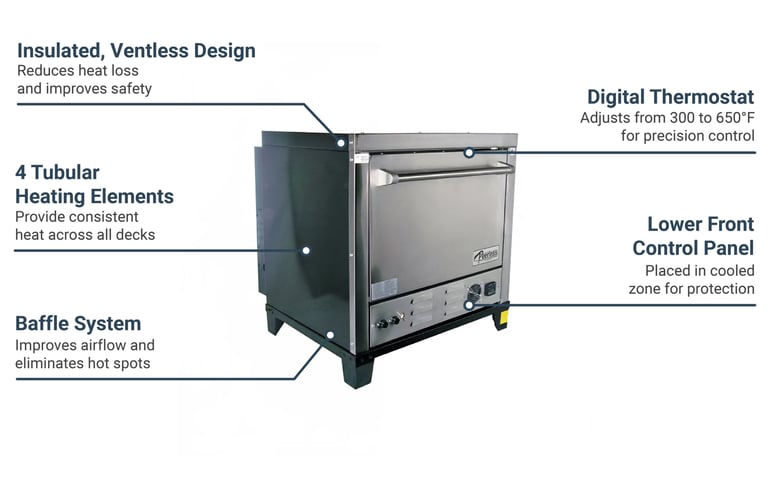 Peerless Ovens CE131PE Countertop Pizza Oven - Single Deck, 220v/3ph