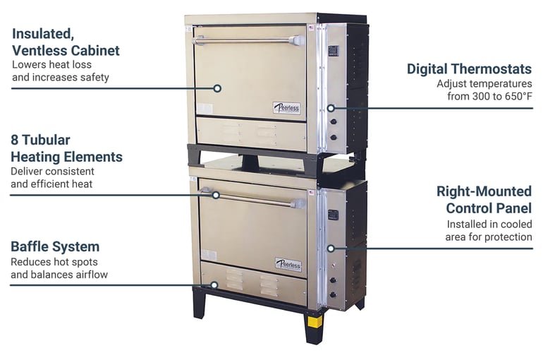 Peerless Ovens CE231PESC Floor Model Double Pizza Deck Oven - 220v/1ph