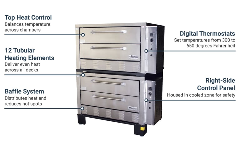 Peerless Ovens CE62PESC Floor Model Quadruple Pizza Deck Oven - 220v/1ph