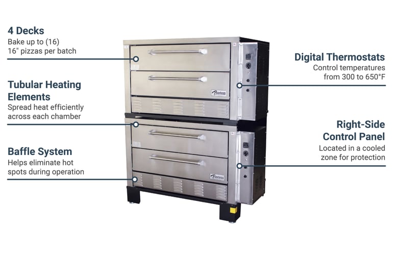 Peerless Ovens CE62PESC Floor Model Quadruple Pizza Deck Oven - 220v/3ph