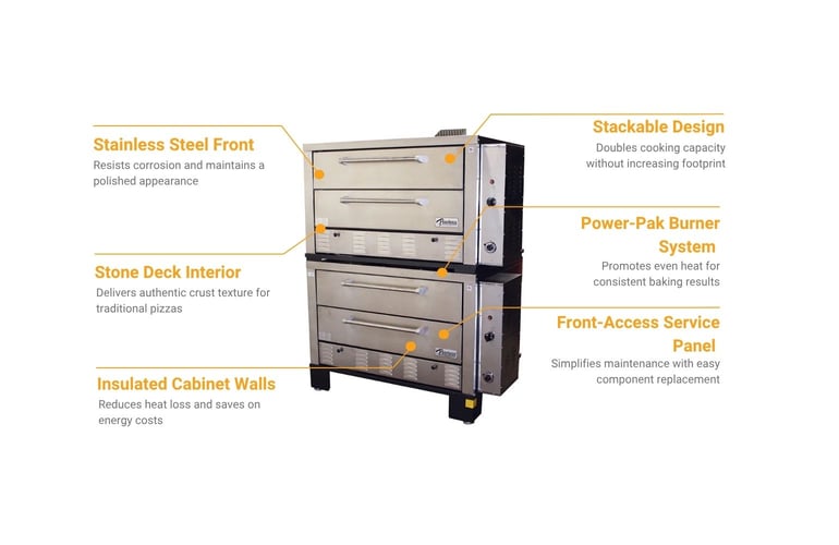 Peerless Ovens CW62PSC Floor Model Quadruple Pizza Deck Oven - Natural Gas