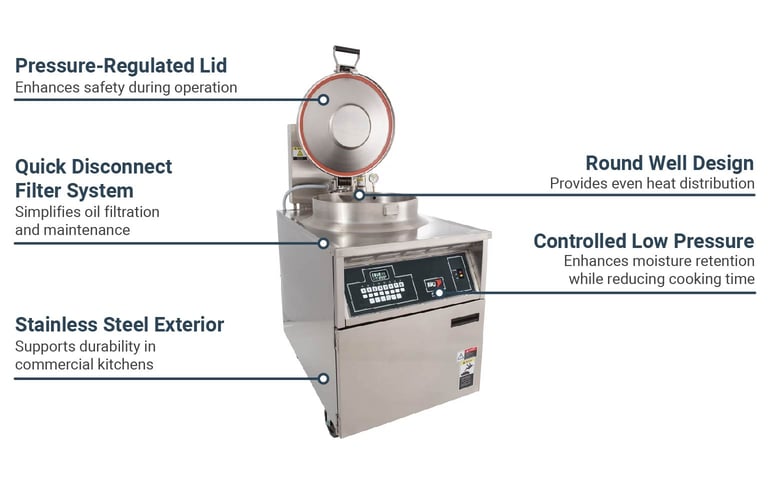 BKI FKM-F 75 lb Electric Pressure Chicken Fryer - 208v/3ph