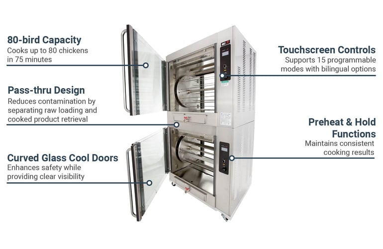 BKI VGG-16-C-PT Electric 80 Bird Commercial Rotisserie, 208v/3ph