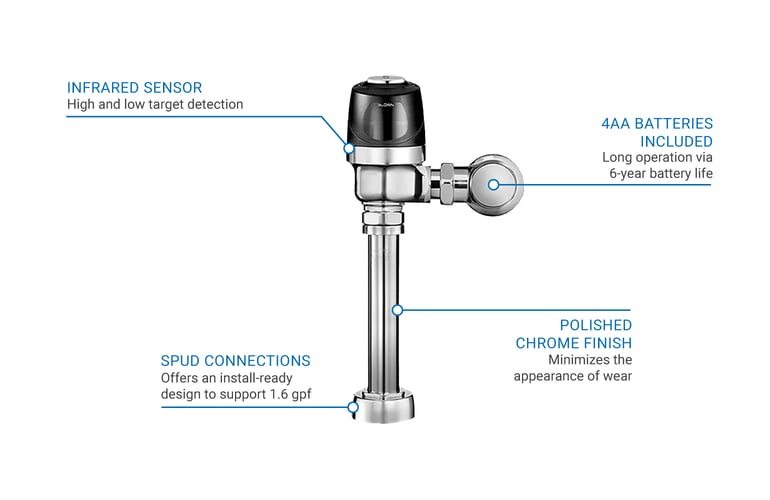 Sloan Exposed Automatic Flushometer for Water Closets - 1.6 gpf (3790011)