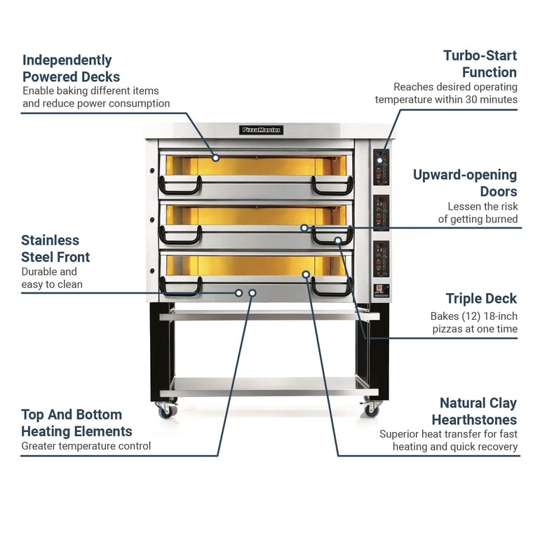 PizzaMaster 900 Series Floor Model Triple Multi-Purpose Deck Oven ...