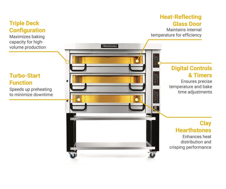 PizzaMaster 900 Series Floor Model Triple Multi-Purpose Deck Oven - 208v (PM 943ED)