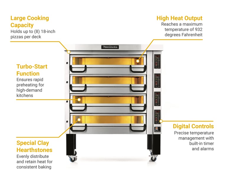 PizzaMaster 900 Series Floor Model Quadruple Mult-Purpose Deck Oven ...
