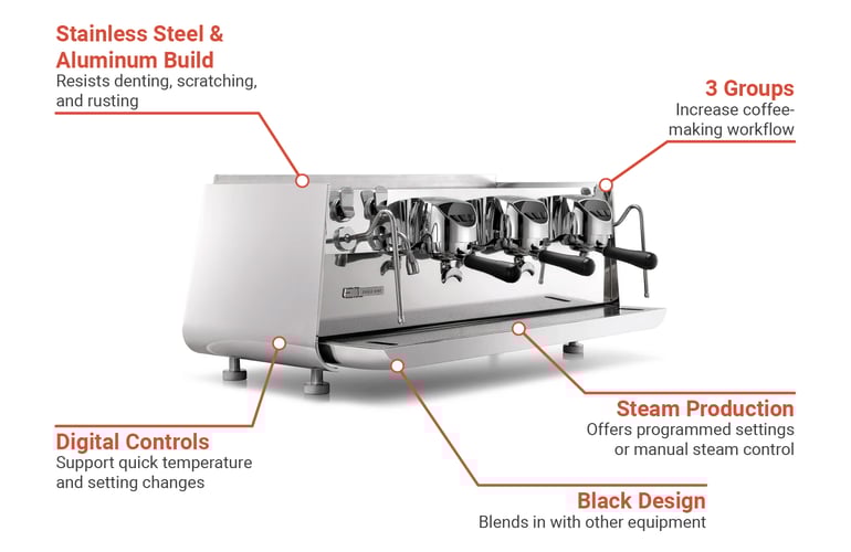 Victoria Arduino EAGLE-ONE-VOL 3GR T3 Automatic Volumetric Espresso ...
