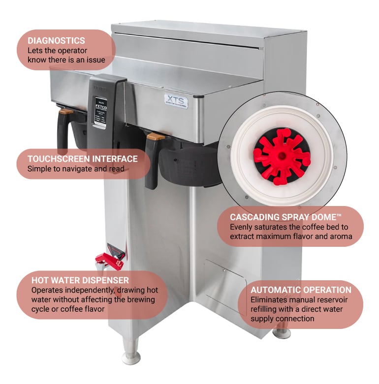 Fetco CBS-2152XTS High Volume Thermal Coffee Maker - Automatic, 15 1/2 ...