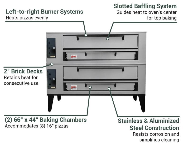 Marsal SD-866 STACKED Floor Model Double Pizza Deck Oven - Natural Gas
