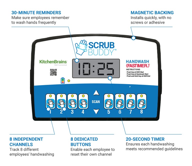 Kitchen Brains Scrub Buddy™ Handwashing Timer - (8) 20 Second Timers ...