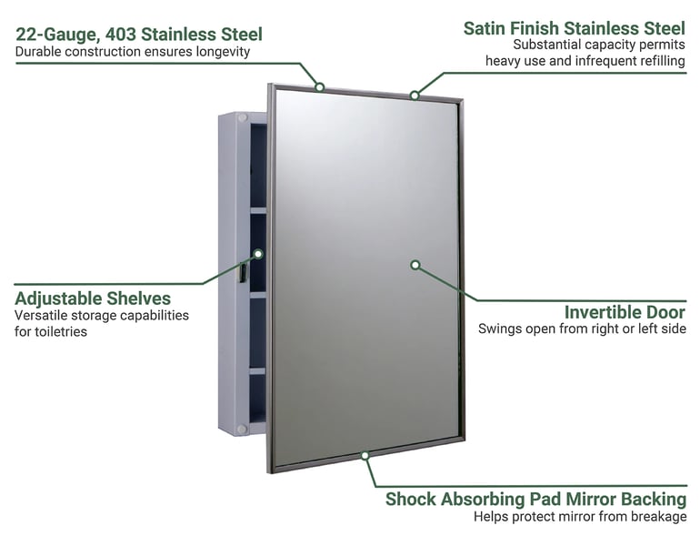 Gamco MC-2 Surface Mounted Medicine Cabinet w/ Mirror & (3) Adjustable ...