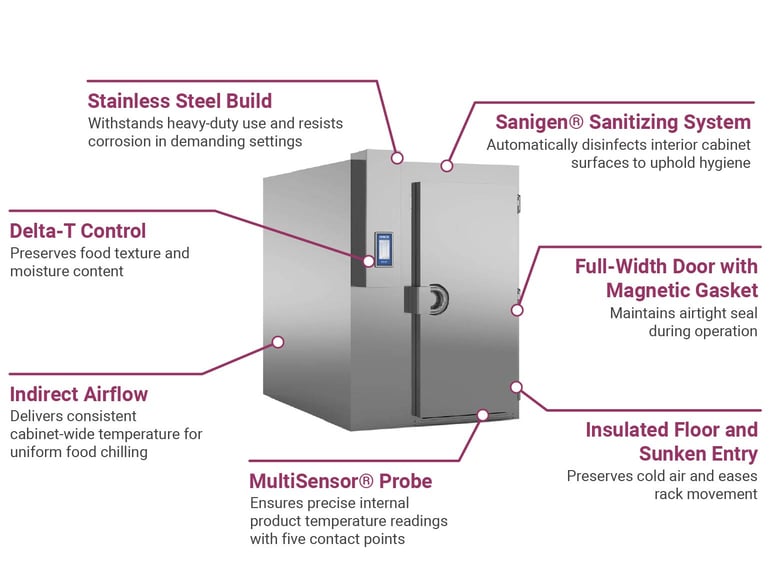 Irinox MULTIFRESH MF 350.2 2T LARGE PLUS 74" MultiFresh® Floor Model ...