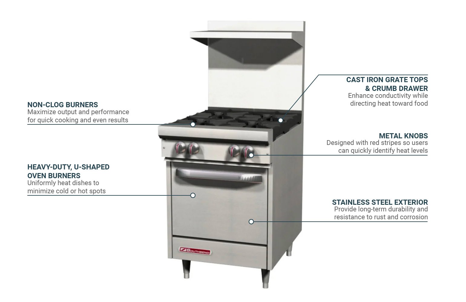 Southbend S24E 24" 4 Burner Gas Range w/ Space Saver Oven, Liquid Propane