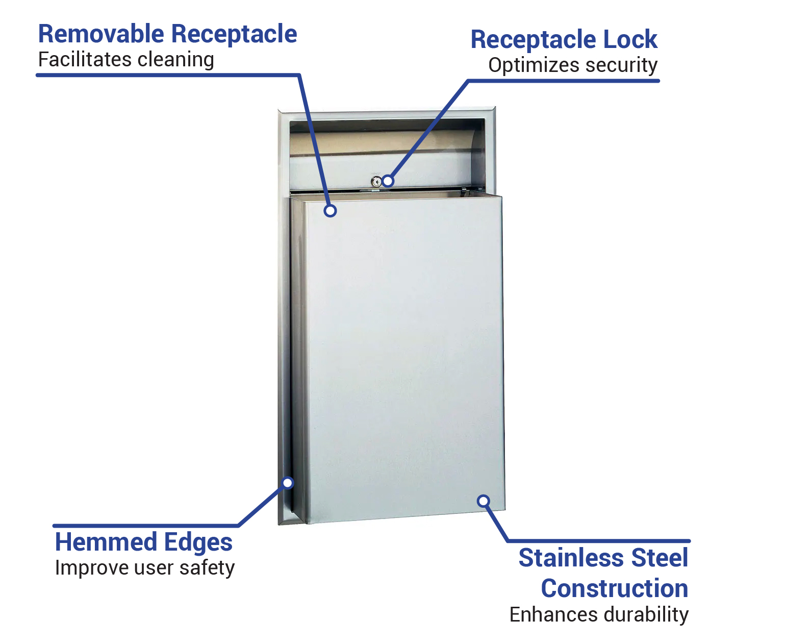 Bobrick B3644 12 Gallon Recessed Bathroom Trash Can