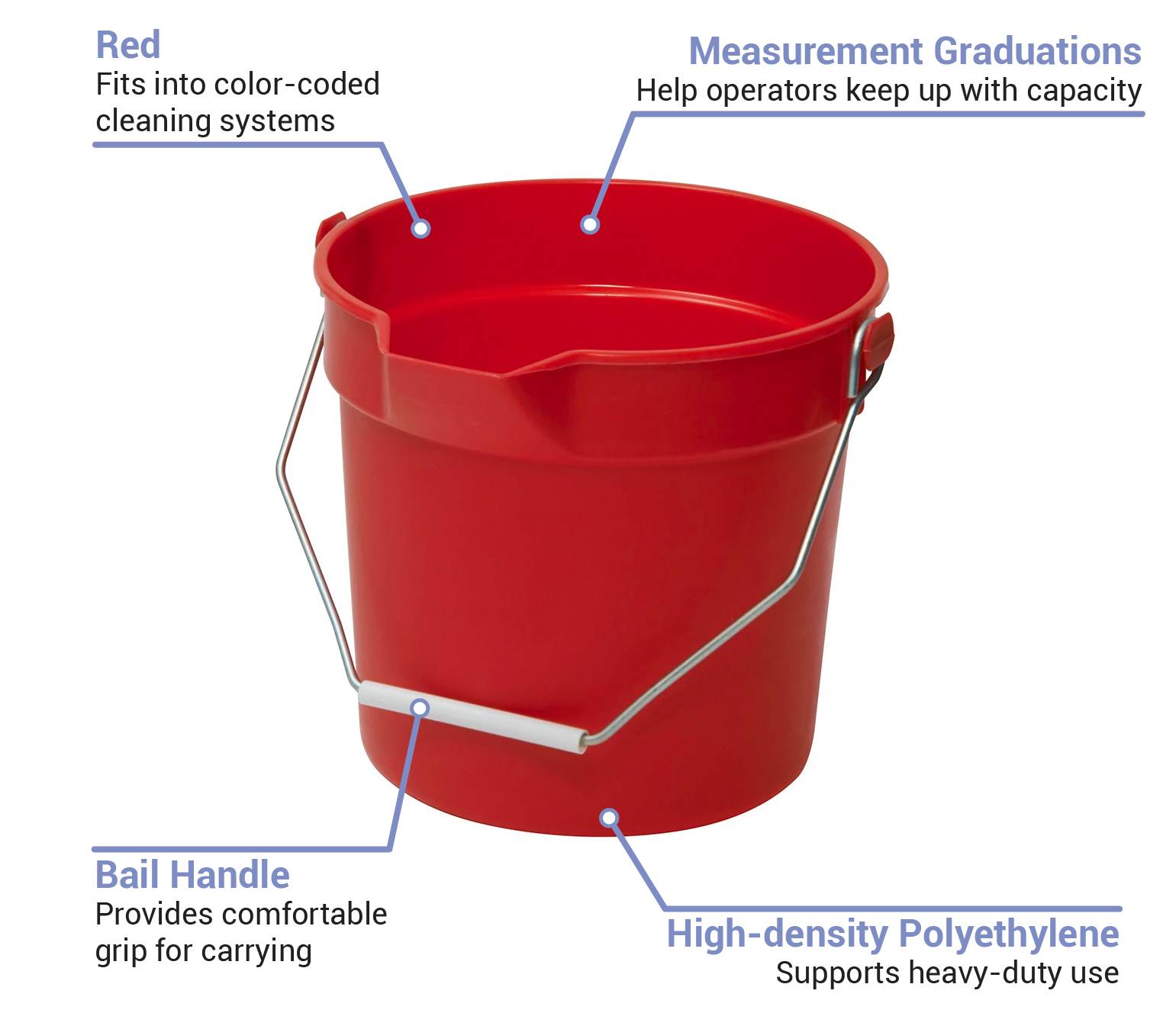 Graduated Bucket With Bail Handle 5 Gallon Blue Plastic Buckets | 3 ...