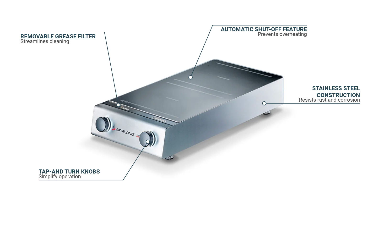 Garland GIIC-DH10.0 Countertop Induction Range w/ (2) Burners, 208-240v/3ph