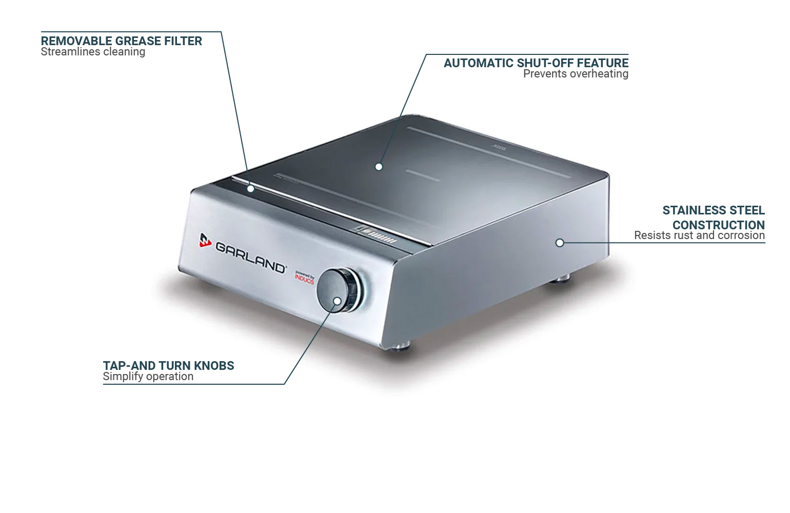 Garland GIIC-SH5.0 Countertop Induction Range w/ (1) Burner, 208-240v/3ph