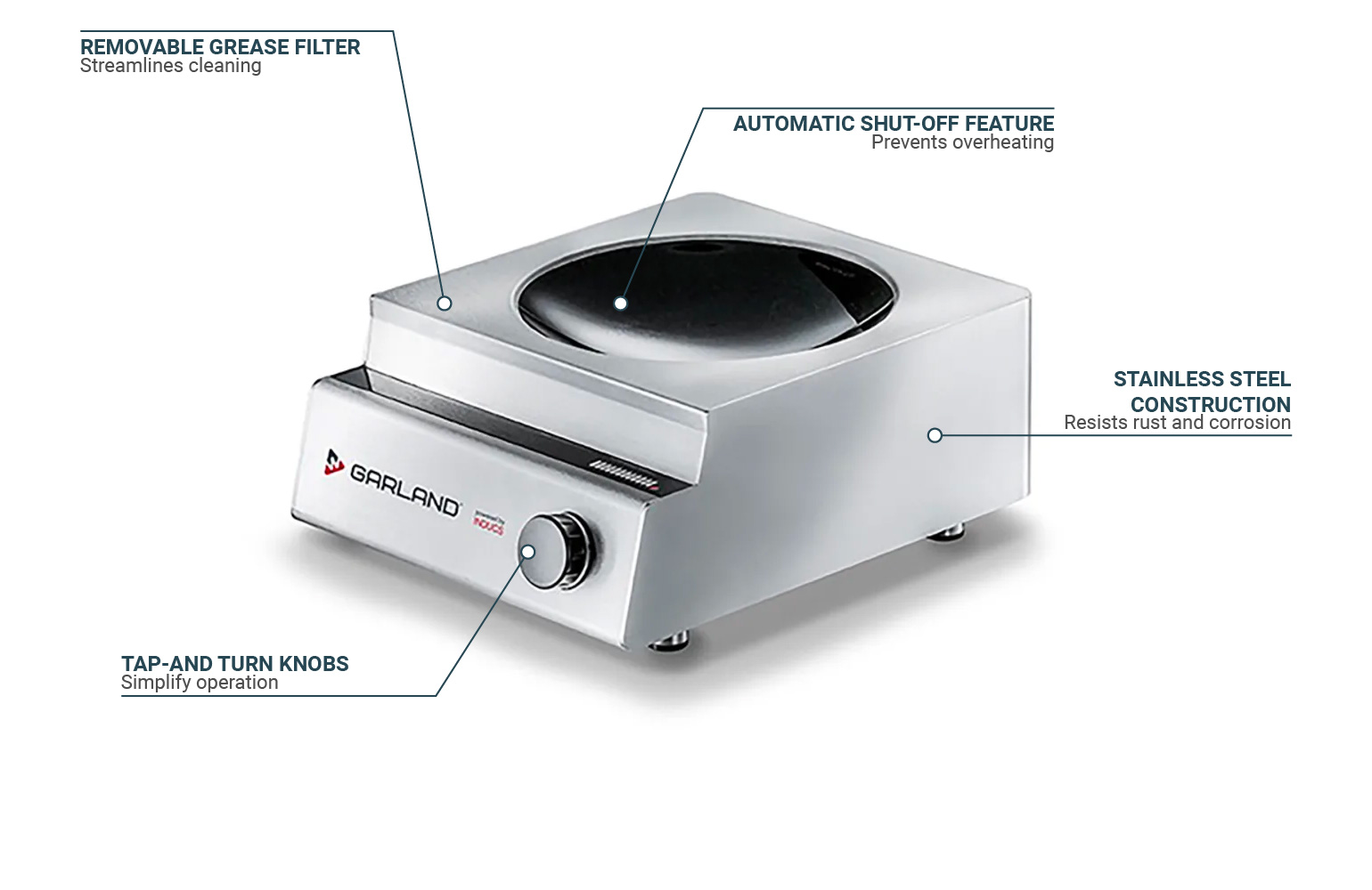 Garland GIIC-SW5.0 Countertop Induction Wok Unit w/ (1) Burner, 208 ...