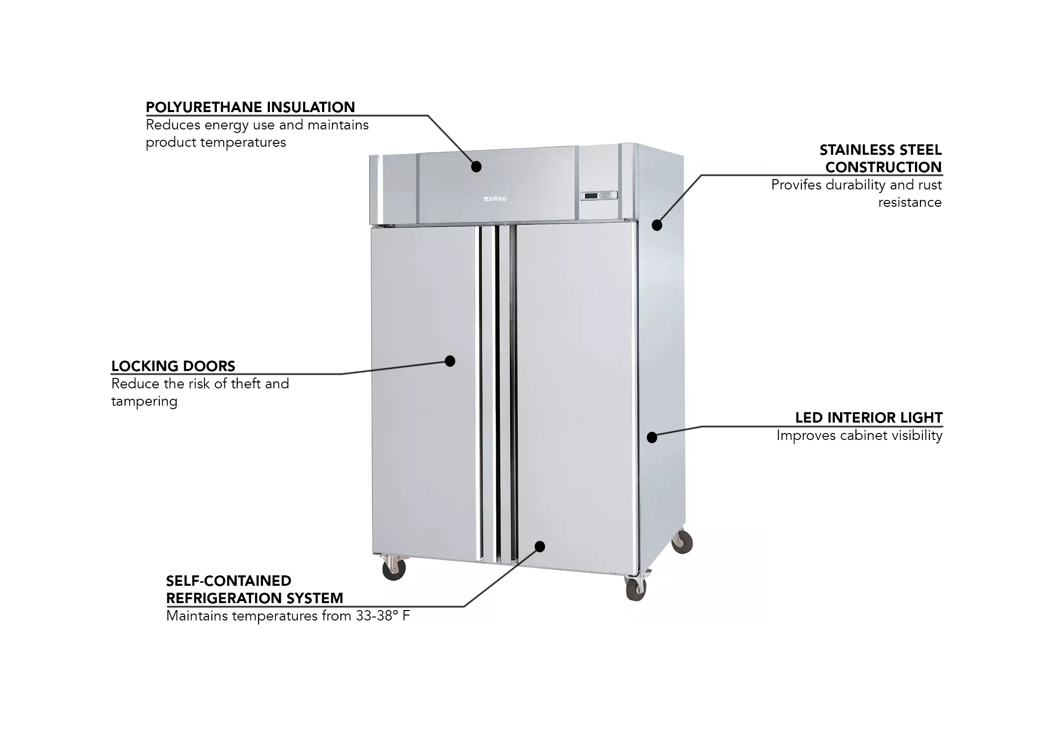 Infrico IRR-AGB49 54 1/2" Two Section Reach In Refrigerator, (2) Left ...
